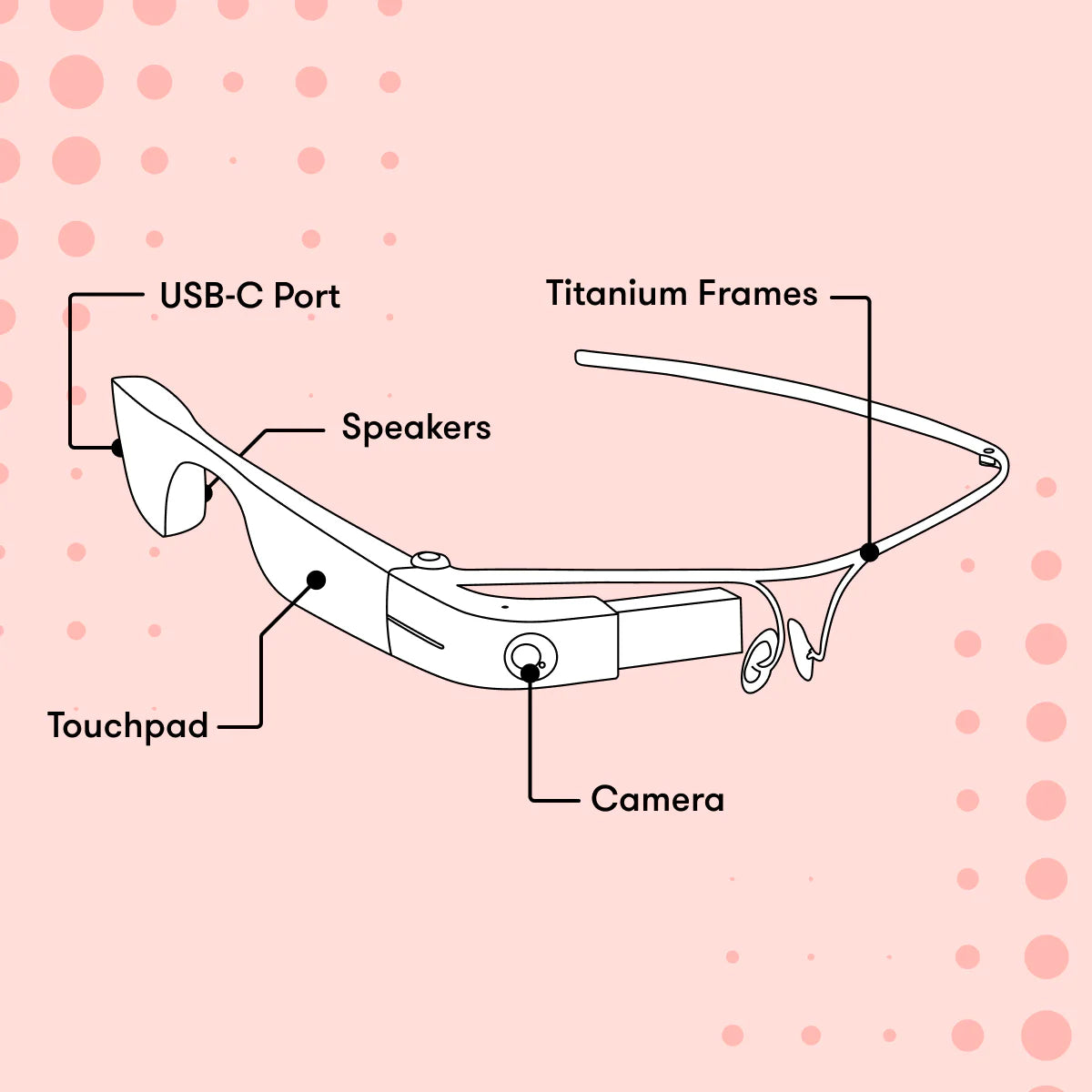 Envision Glasses (A.I., OCR, Mobility & Live Support, Facial Recogniti ...